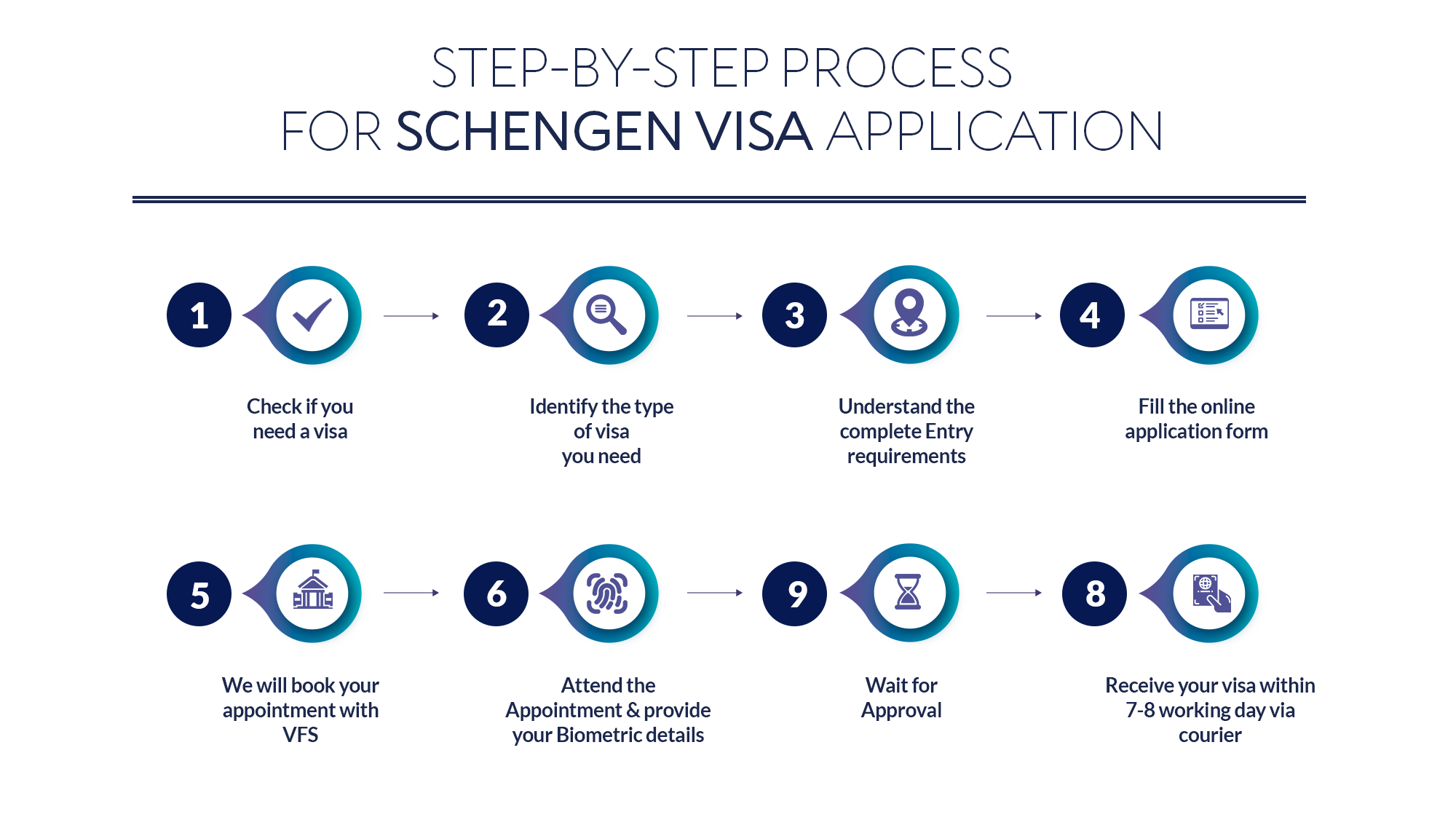 VFS Sweden Visa Appointment UK | Apply Sweden Schengen Visa